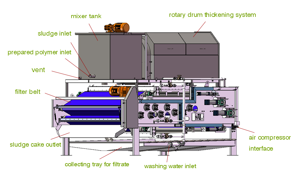 Continuous Belt Press Dewatering Machine for Anaerobic Digested Sludge ...