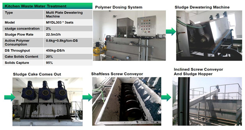 Sludge Dewatering Equipment - BOEEP
