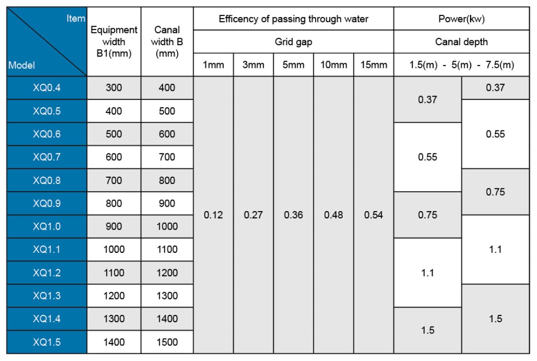 Wastewater Fine Screening Equipment for Food Sewage Primary Treatment ...