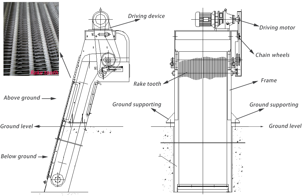 Wastewater Fine Screening Equipment for Food Sewage Primary Treatment ...