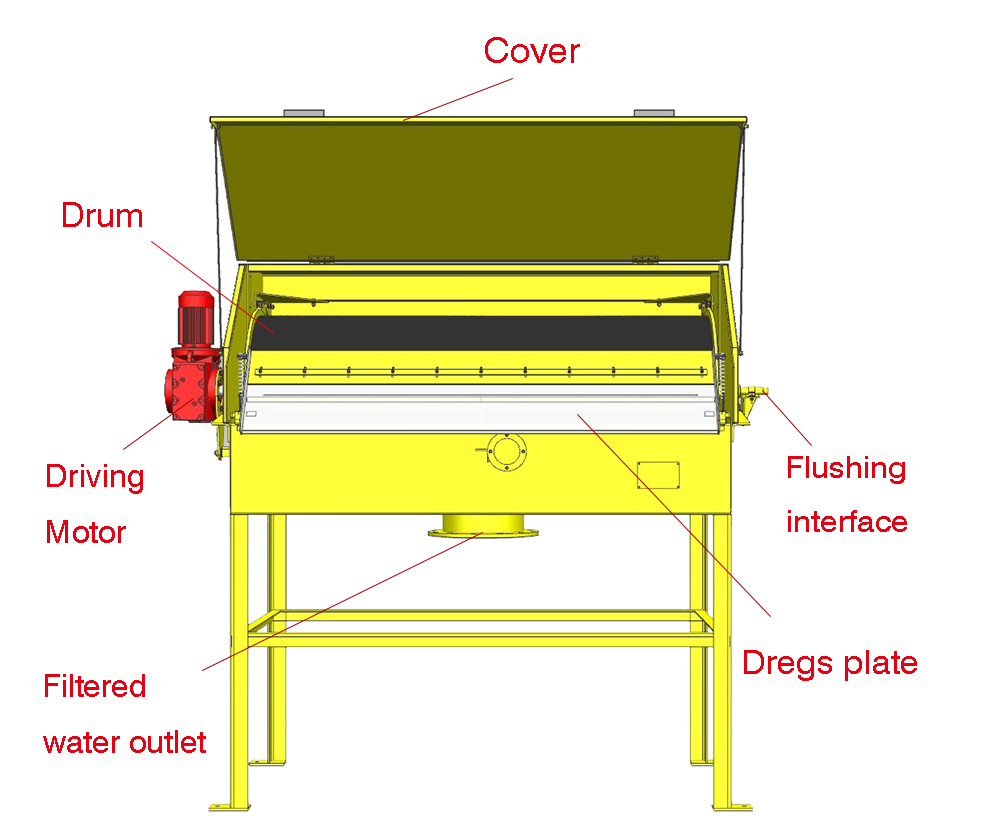 External Rotary Drum Screen for Primary Treatment of Wastewater ...