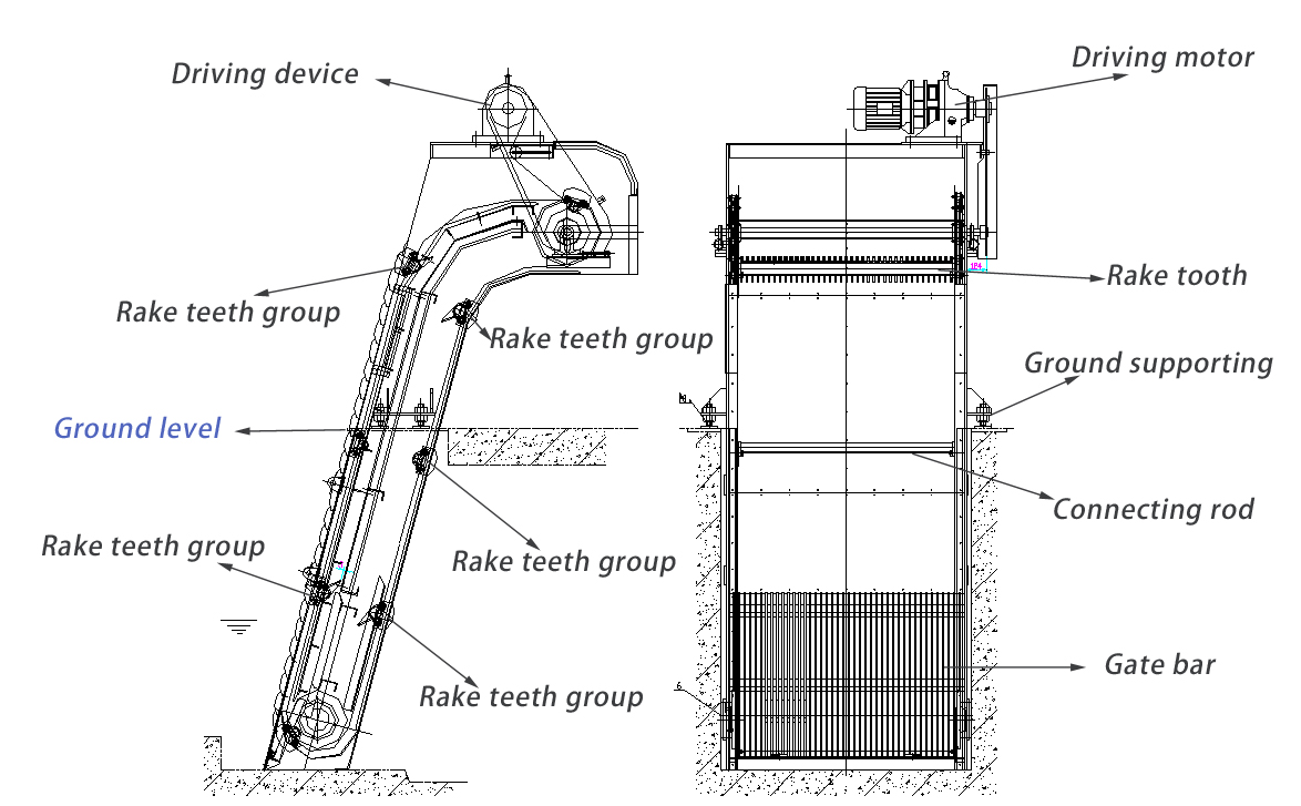 Automatic Wastewater Coarse Screen with Trash Rake for Dregs Removal ...